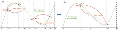 hyper sd trajectory segmented consistency model for efficient image