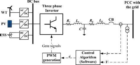 General Topology Of Three‐phase Inverters Download Scientific Diagram