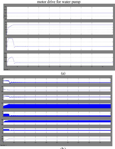 Figure 11 From Solar Pv Array Fed Water Pumping System Using Zeta