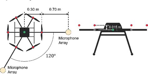 Figure 3 From Assessment Of Sound Source Tracking Using Multiple Drones