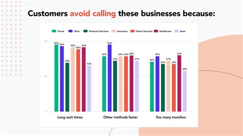 contact center call queue management tips intermedia