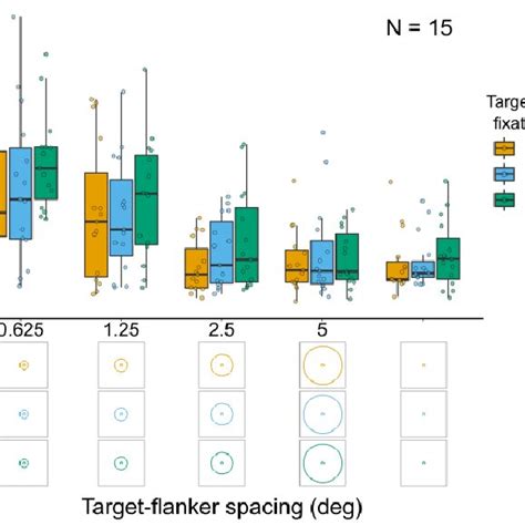 Perceptual Error Results For Experiment 5 In Which The Target And