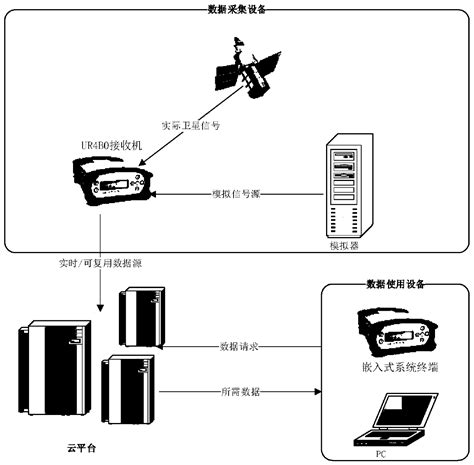 data processing method device and system eureka patsnap