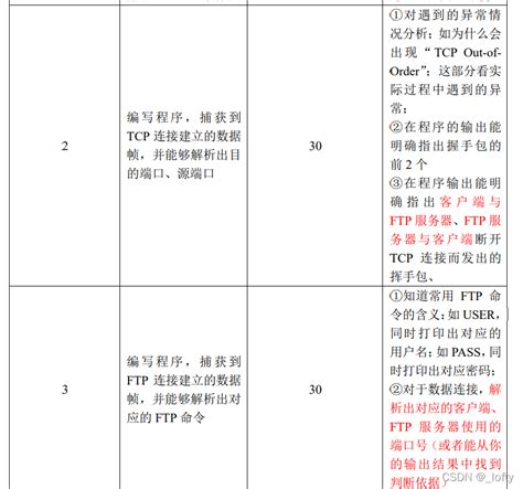 计算机网络实验：用 Winpcap 监听并解析 Ftp 命令和捕获tcp握手包和挥手包实验三 运用ftp命令抓取tcp头结构ppt Csdn博客