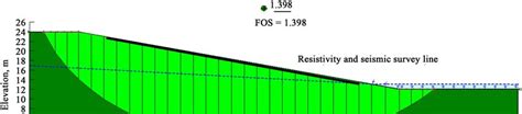 may subsurface structure analysis download scientific diagram