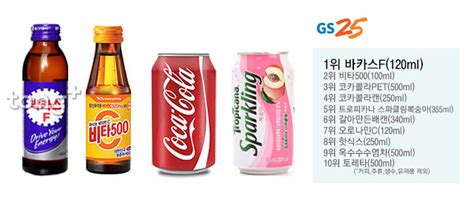 3사 편의점에서 올해 가장 많이 팔린 음료 순위는 디지틀조선일보디조닷컴