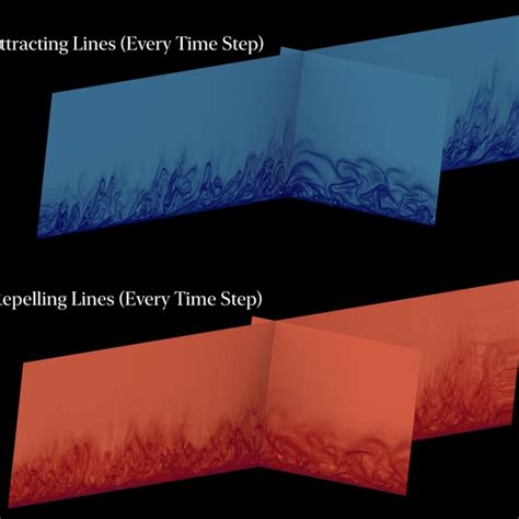 Isometric View Of Ftle Ridges For The Incompressible Case At High Download Scientific Diagram