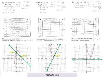 Quadratic Linear Systems Graphically Foldable PowerPoint Presentation