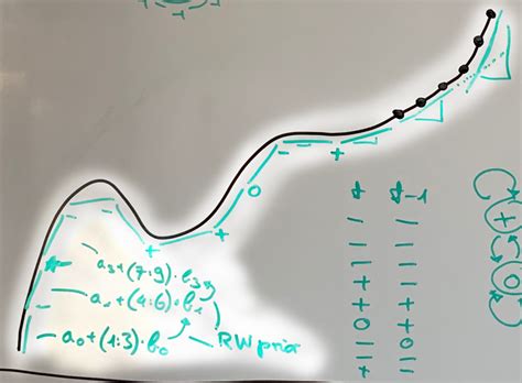 Minimize Regret Rediscovering Bayesian Structural Time Series