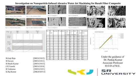 Banothu Gopi Raja On Linkedin Excited To Share Our Latest Research On Investigation On