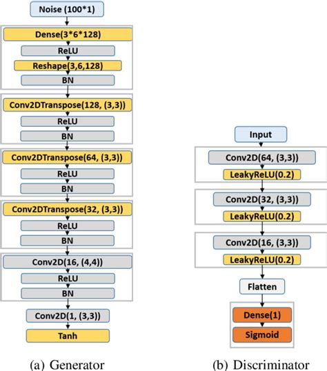 Figure 3 From The Effect Of Data Augmentation On Classification Of Atrial Fibrillation In Short