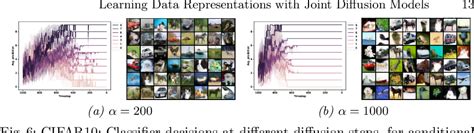 table 1 from learning data representations with joint diffusion models