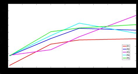 Average Recognition Rates Download Scientific Diagram