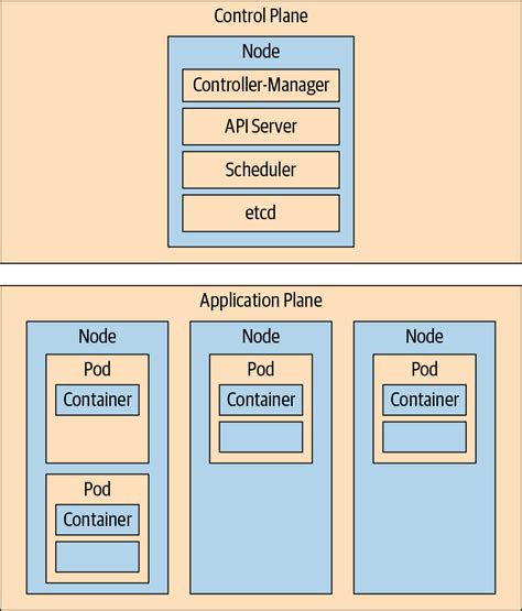 1 Operators Teach Kubernetes New Tricks Kubernetes Operators Book