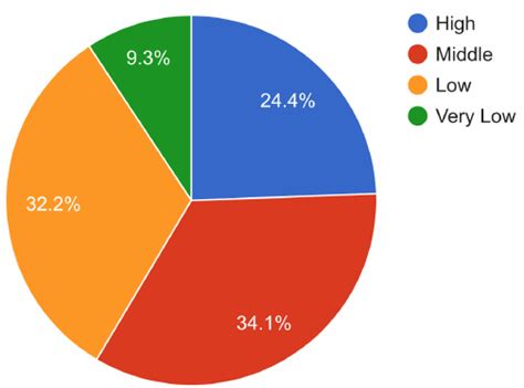 Distribution Of The Training Instances Download Scientific Diagram