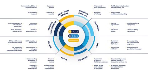 Top 10 Electric Billing Software Full List 2025