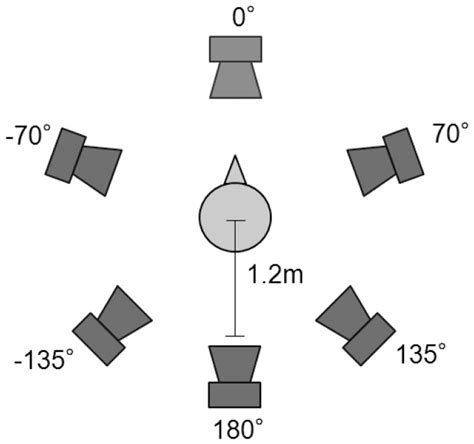 Six Loudspeakers Were Positioned In A Circle Of 120 And Noise Was