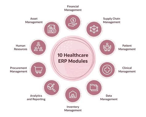 Top 10 Healthcare Erp Modules Netsuite