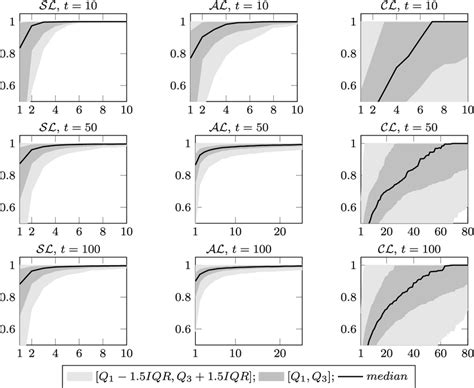 Polynomial Approximation Rate For N500documentclass 12pt Minimal