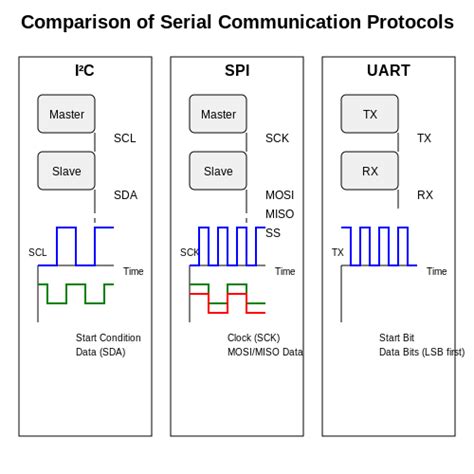 Microcontroller Interfacing Techniques Tutorials On Electronics