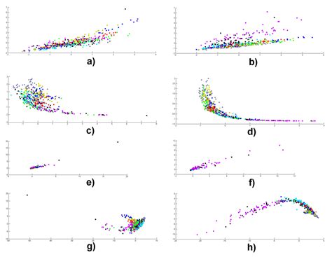 Ink Descriptor Distribution In Feature Space Figures A C E G Show