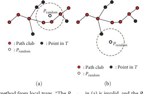 Figure 13 From Obstacle Avoidance Path Planning Of A 4 Dof Weapon Arm