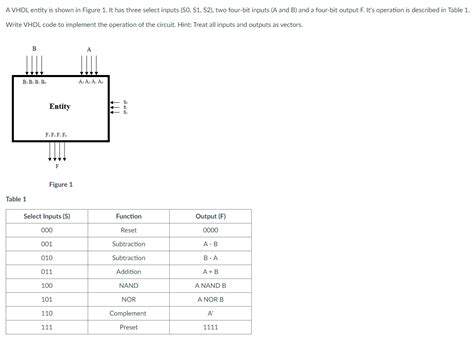 Solved A Vhdl Entity Is Shown In Figure 1 It Has Three