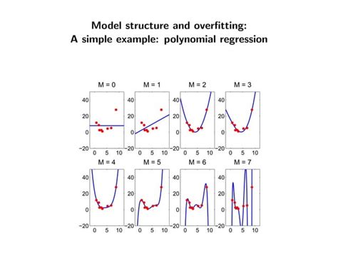 Bayesian Methods For Machine Learning Pdf Internet Computing