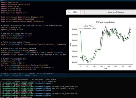 Machinelearning Deeplearning Datascience Bitcoin Crypto Lstm