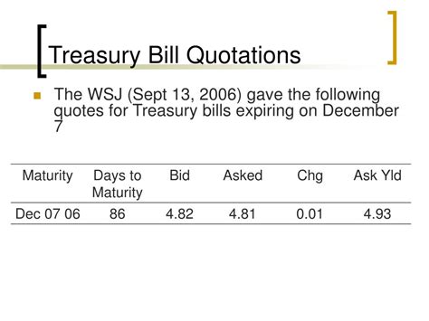 Ppt Understanding Treasury Bills Investment Pricing And Yields