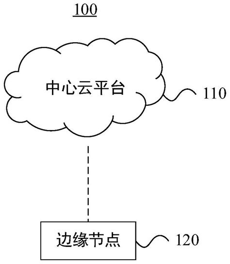 big data processing method applied to edge computing and central cloud