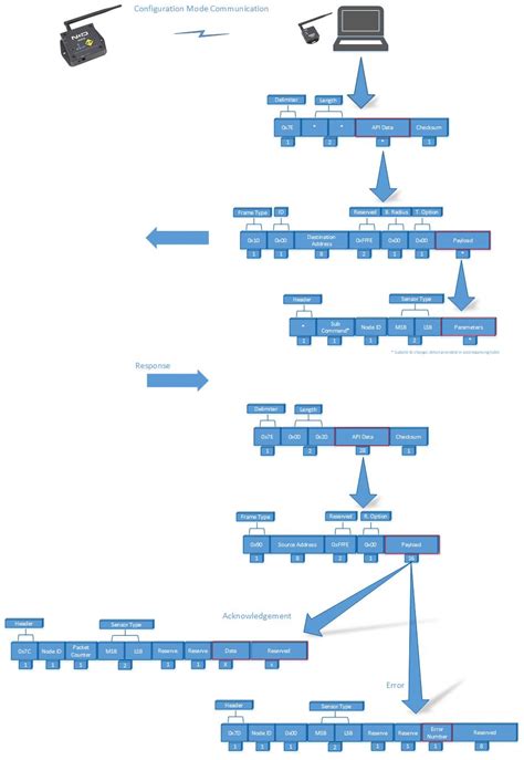 IoT Wireless Impact Detection Sensor Product Manual Ncd Io