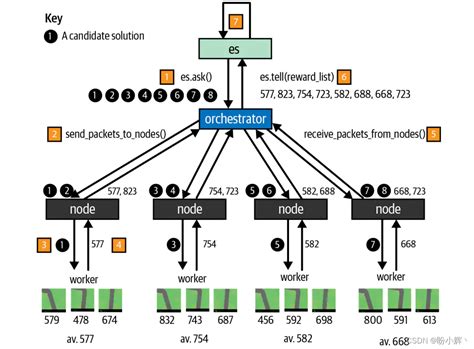 Aigc实战——世界模型（world Model）