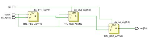 fpga复位信号设计讨论 fpga sync信号 csdn博客
