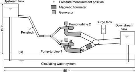 Schematic Of The Model Pumped Storage System Download Scientific Diagram