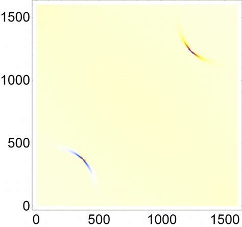 Fig S 11 Numerically Computed Euler Form For The Model In Eq 1 Of