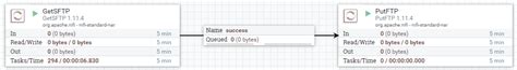 Ibm Midrange Apache Nifi Put File On ISeries FTP Stack Overflow