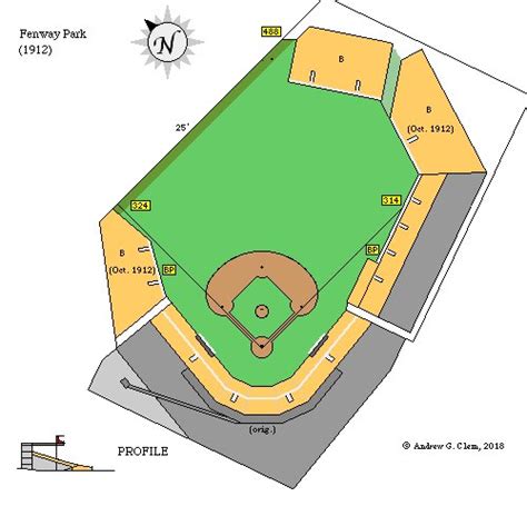 Fenway Park Dimensions 2022