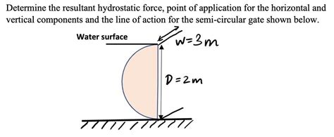 Solved Determine The Resultant Hydrostatic Force Point Of Chegg