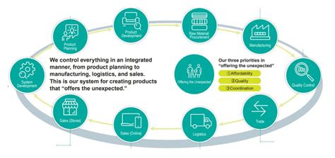 Nitori Modernises Its Data Environment In The Cloud Futurecio