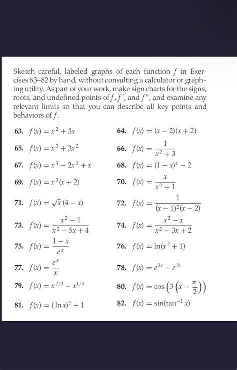 Solved Sketch Careful Labeled Graphs Of Each Function F In Chegg