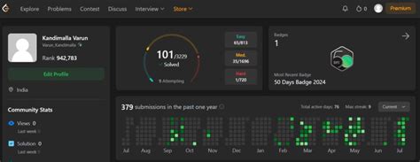 Varun Kandimalla On Linkedin Leetcode Coding Java Python Learning