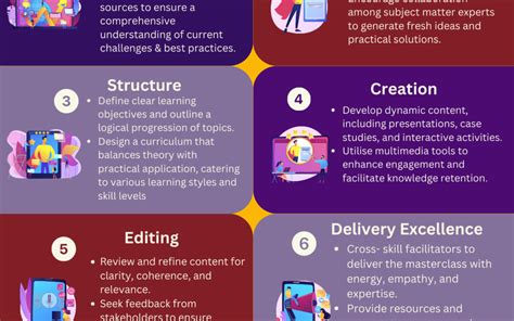 Masterclass Creation Process Facilitated Training