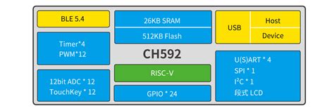 南京沁恒微电子股份有限公司
