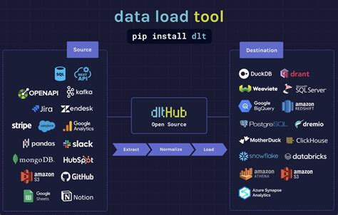 Dezoomcamp Dezoomcamp25 Dataengineering Dlt Павел Ростов