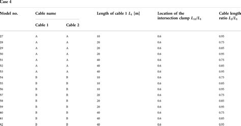 Continued Models Of Two Cables With Intersection Clamp Considered In Download Scientific