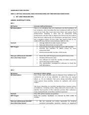 Leadership And Management Cluster Docx ASSESMENT TASK PROJECT PART A SETTING MANAGING AND
