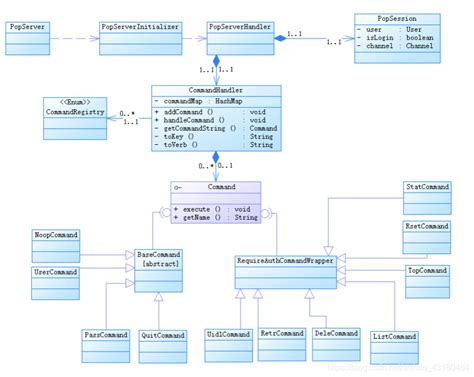 Github Jimmywang6smtp 计算机网络课程设计——邮箱系统