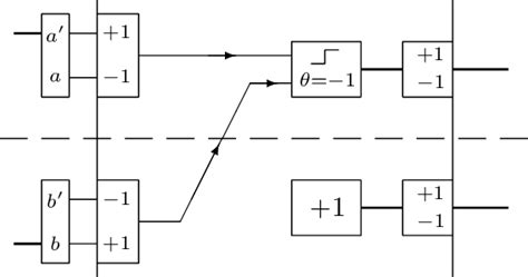 A Simple Network Which Violates The Chsh Inequality This Network Can