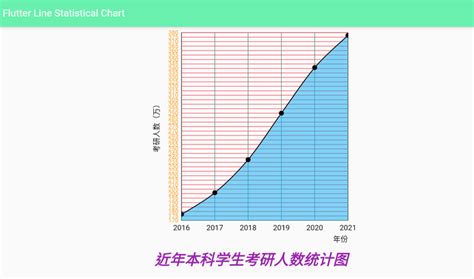 Flutter 绘制一个简单的统计图（折线统计图） 知乎